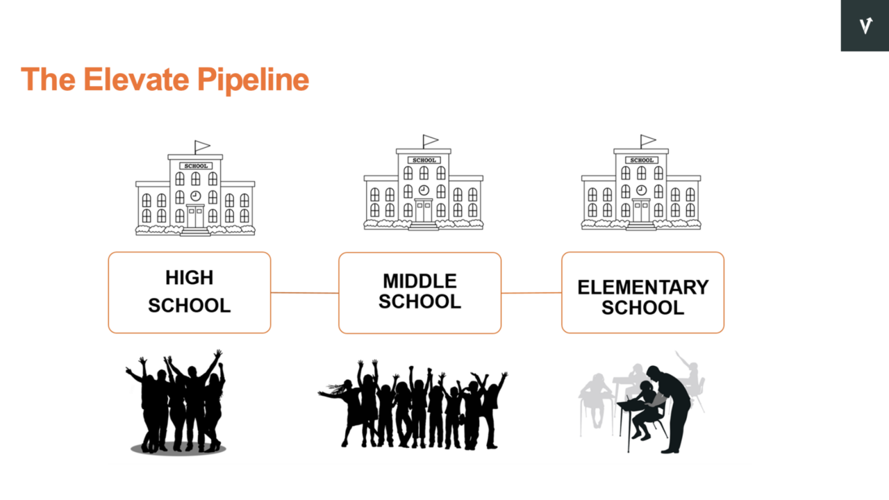 Our Programs | Elevate Tampa Bay